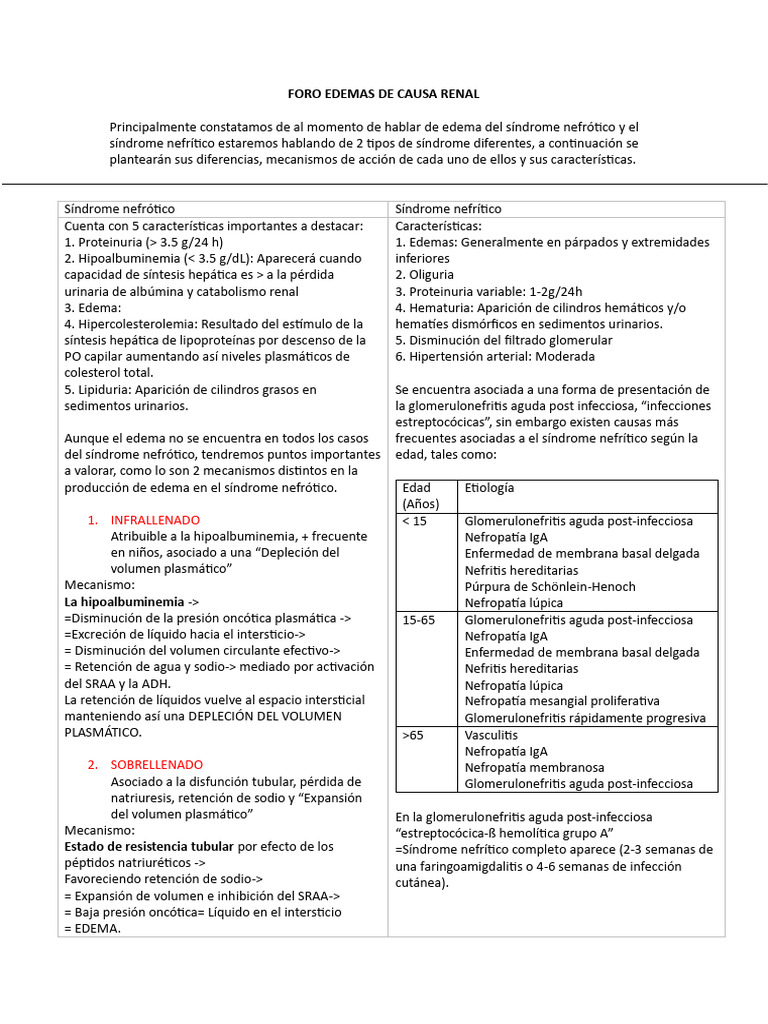Foro Edemas de Causa Renal Maytte Vinces | PDF | Edema | Sistema urinario