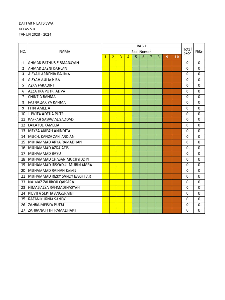 Nilai Formatif Per TP | PDF