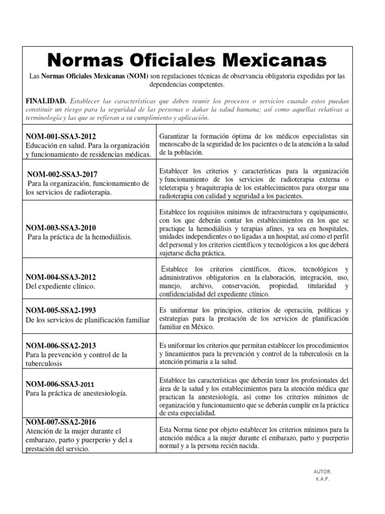 Normas Oficiales Mexicanas TABLAS | Descargar gratis PDF | Asistencia sanitaria preventiva ...