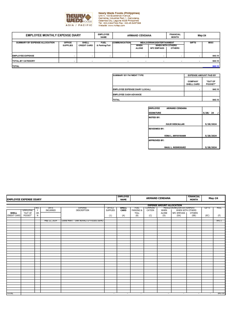ER FORM January 2 to 15_2023 | PDF | Expense | Meal