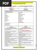 Evidence Act | PDF | Evidence (Law) | Witness