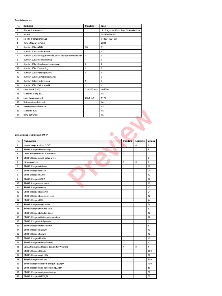 Preview Proposal INPULS 2024 - PROVINSI - SULAWESI - 1716946870917 | PDF
