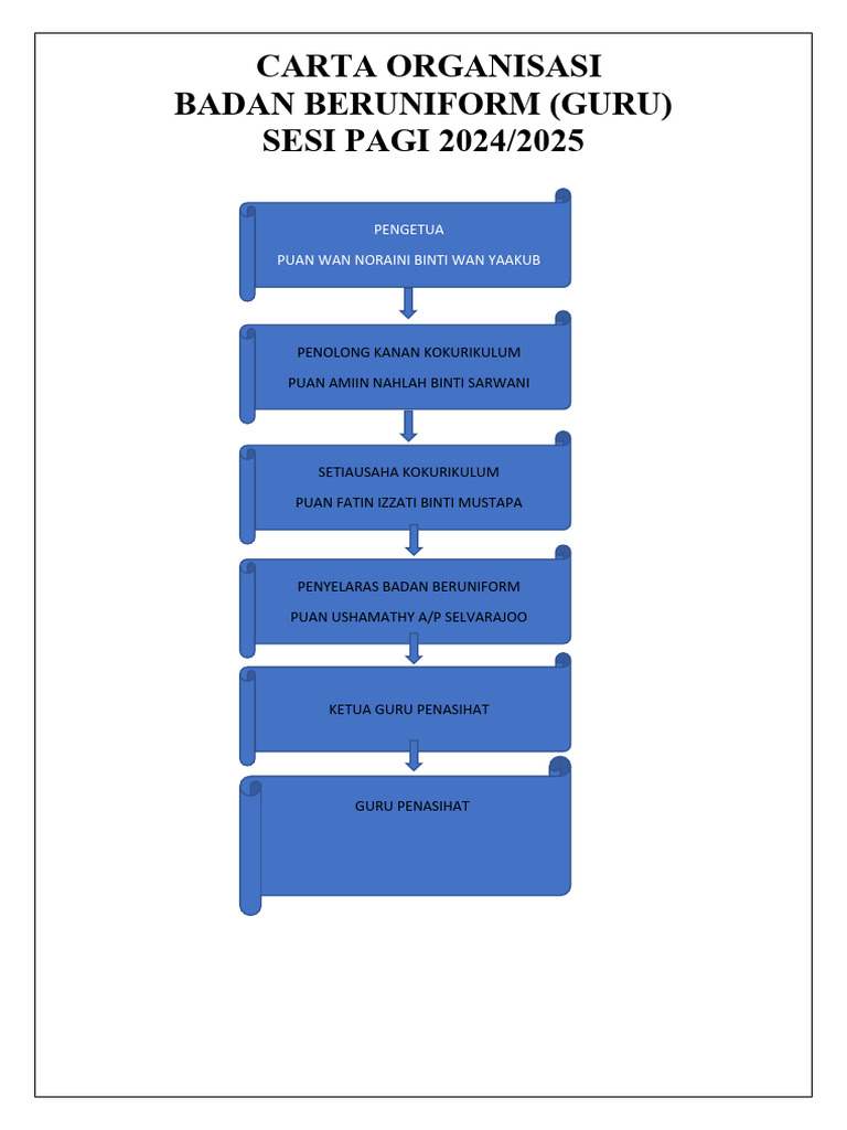 Contoh Template Carta Organisasi Guru | PDF