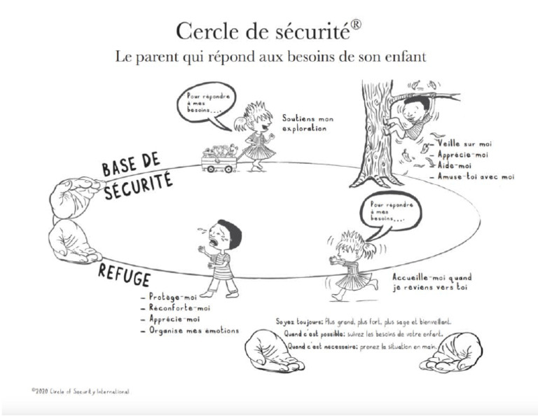 cercle de sécurité petits | PDF