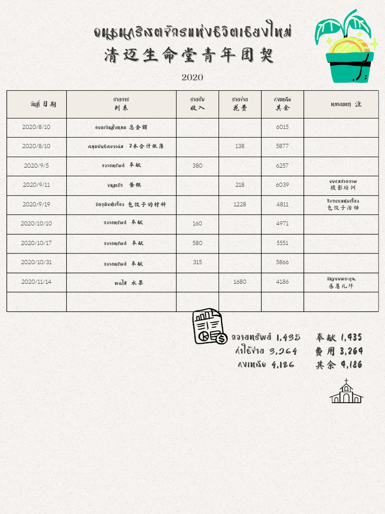 Minimal Income Overview Financial Planner | PDF