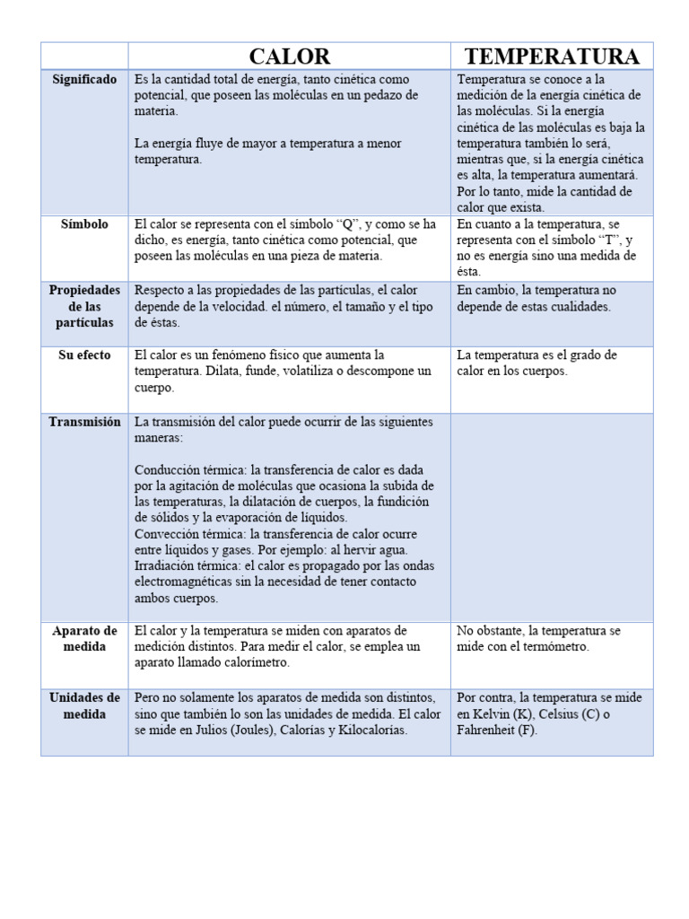 Cuadro Comparativo de Calor y Temperatura | PDF | Temperatura | Calor