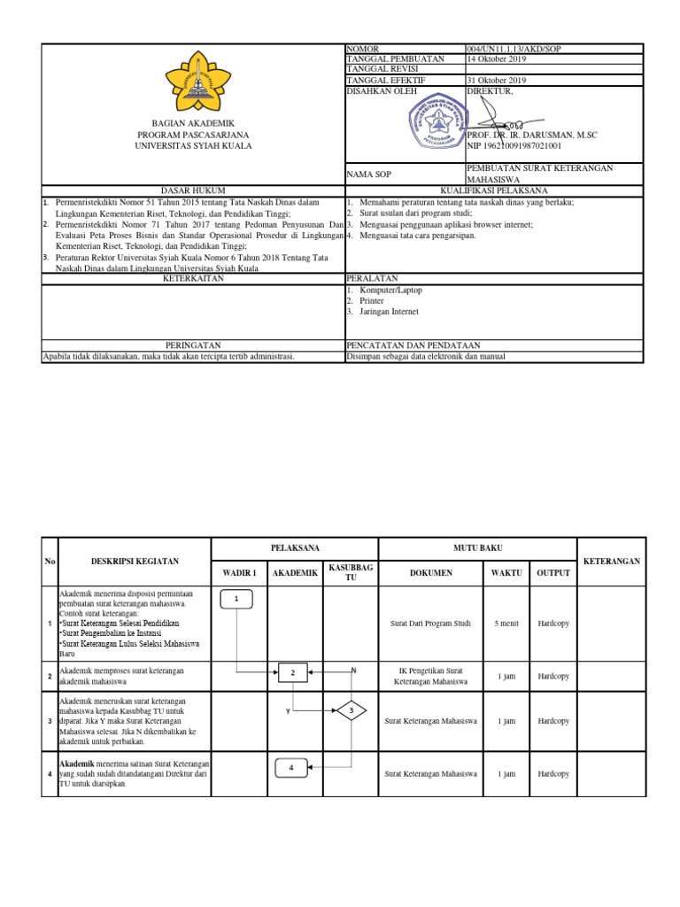 Sop-04-Akd-Pembuatan Surat Keterangan Mahasiswa | PDF