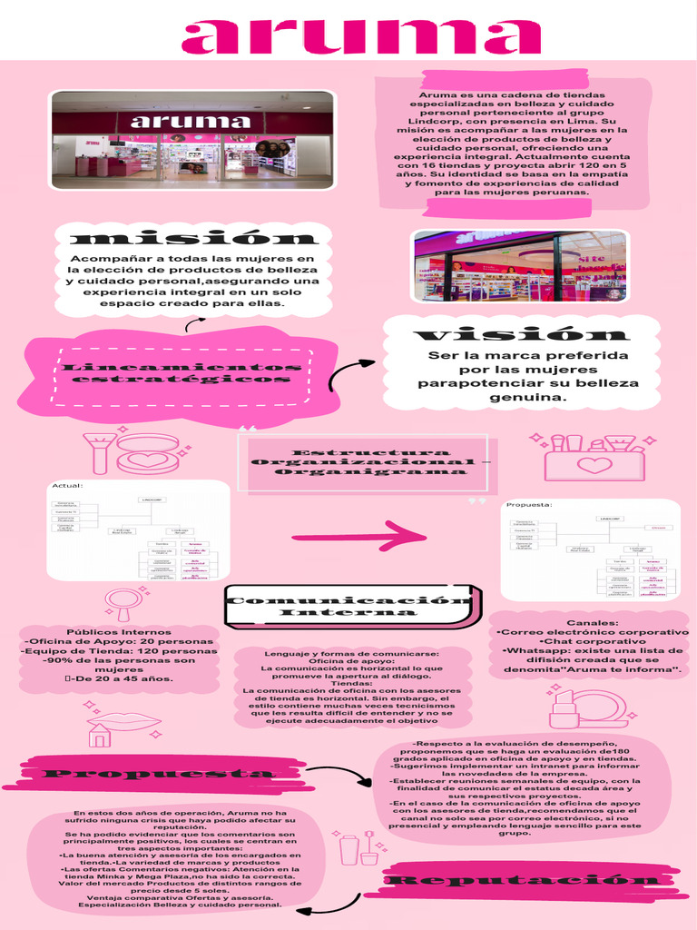 Mapa aruma | Descargar gratis PDF | Economias | Business