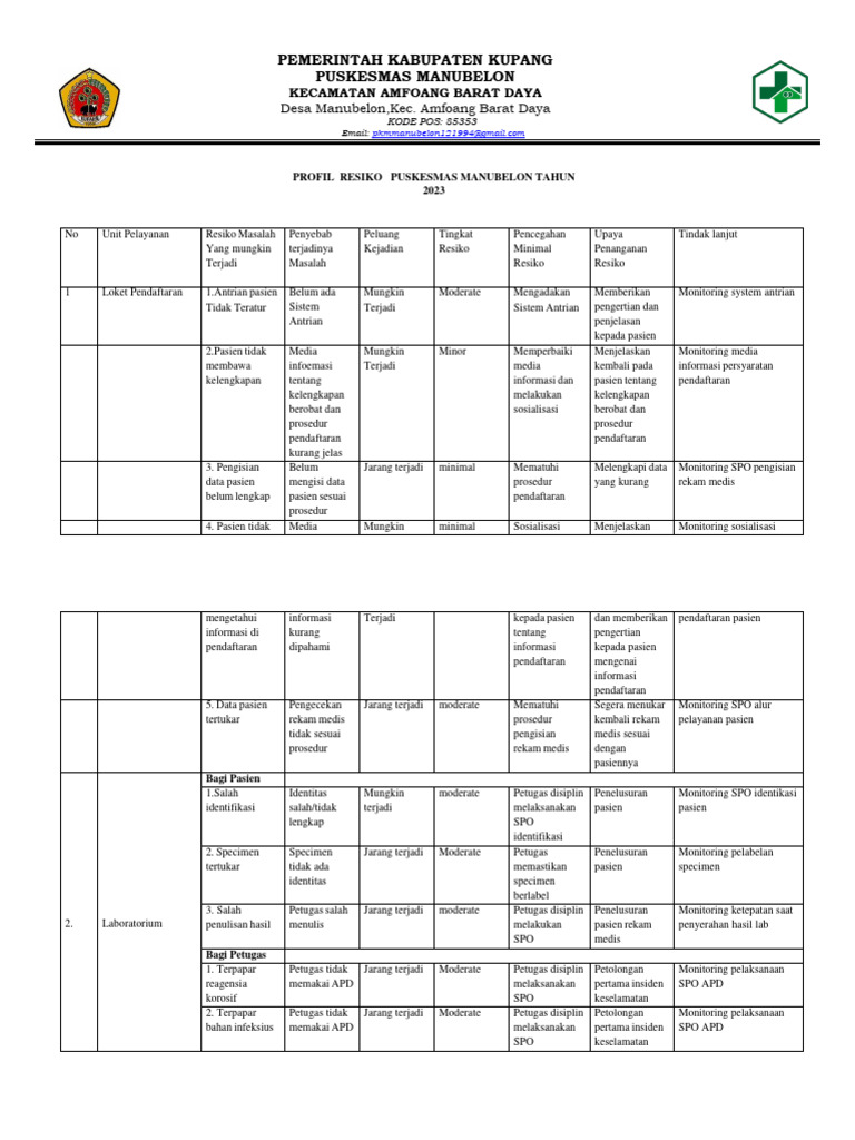 Revisi Profil Resiko Puskesmas Manubelon | PDF
