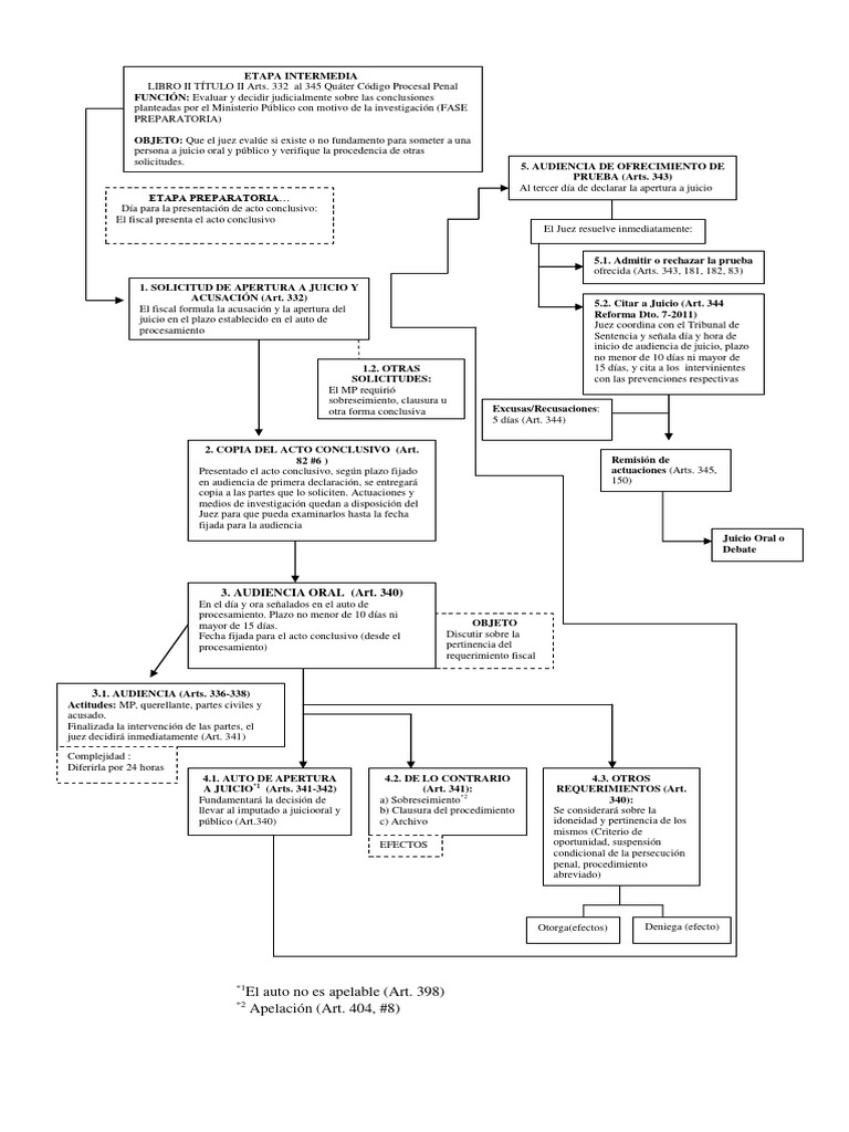 Esquema Etapa Intermedia | PDF | Fiscal | Sentencia (ley)