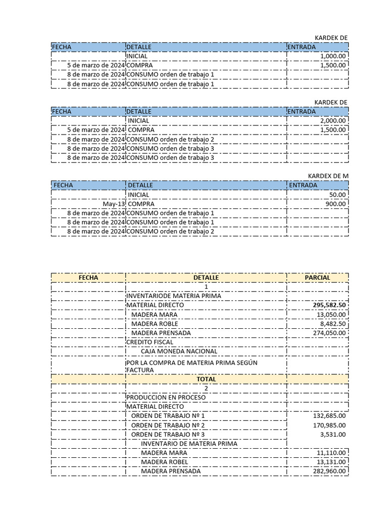 Practica Aqui Me Perdi 14-03 | Descargar gratis PDF | Salario | Negocios económicos