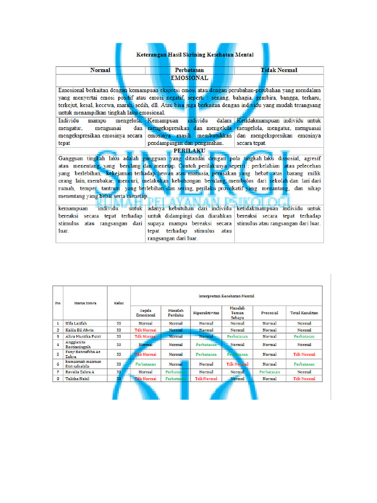 Contoh Laporan Skrining Kesehatan Mental Siswa | PDF