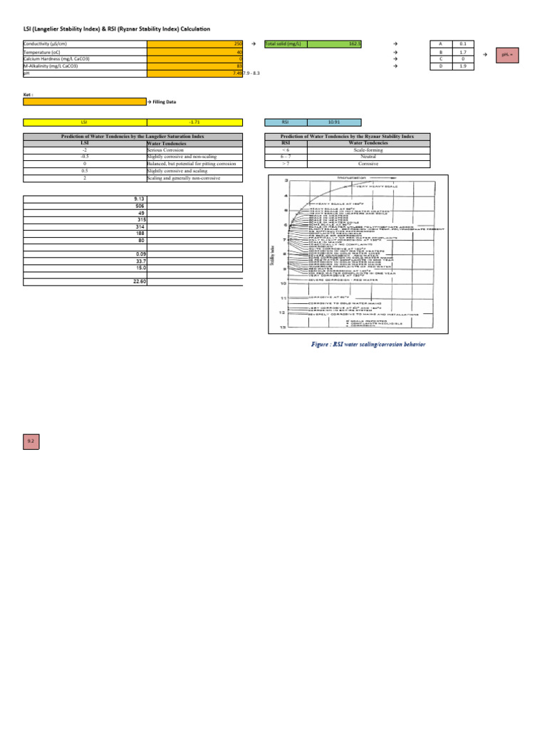 LSI&RSI Calculation (A) - CaCO3 | PDF | Chemistry | Transparent Materials