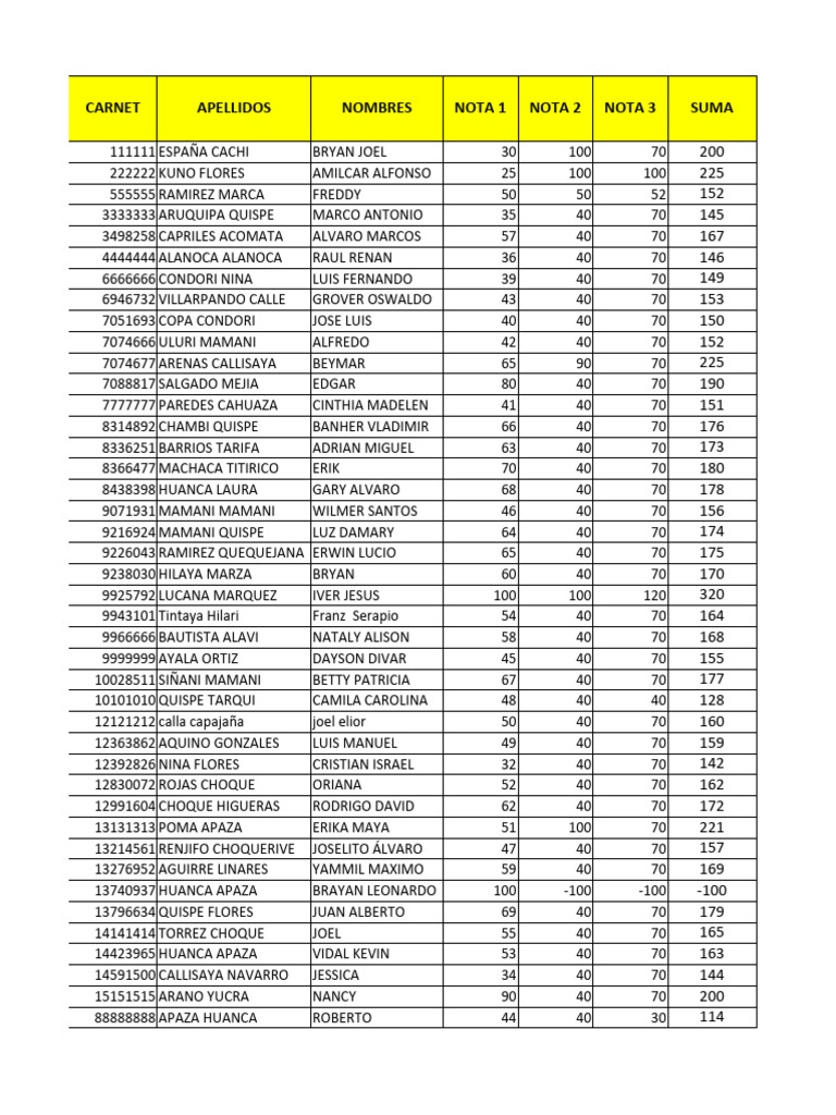 Practica 1 Excel | PDF