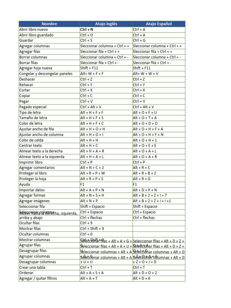 1.1 Atajos en Excel | PDF | Informática 1.1 Atajos en Excel | PDF | Informática