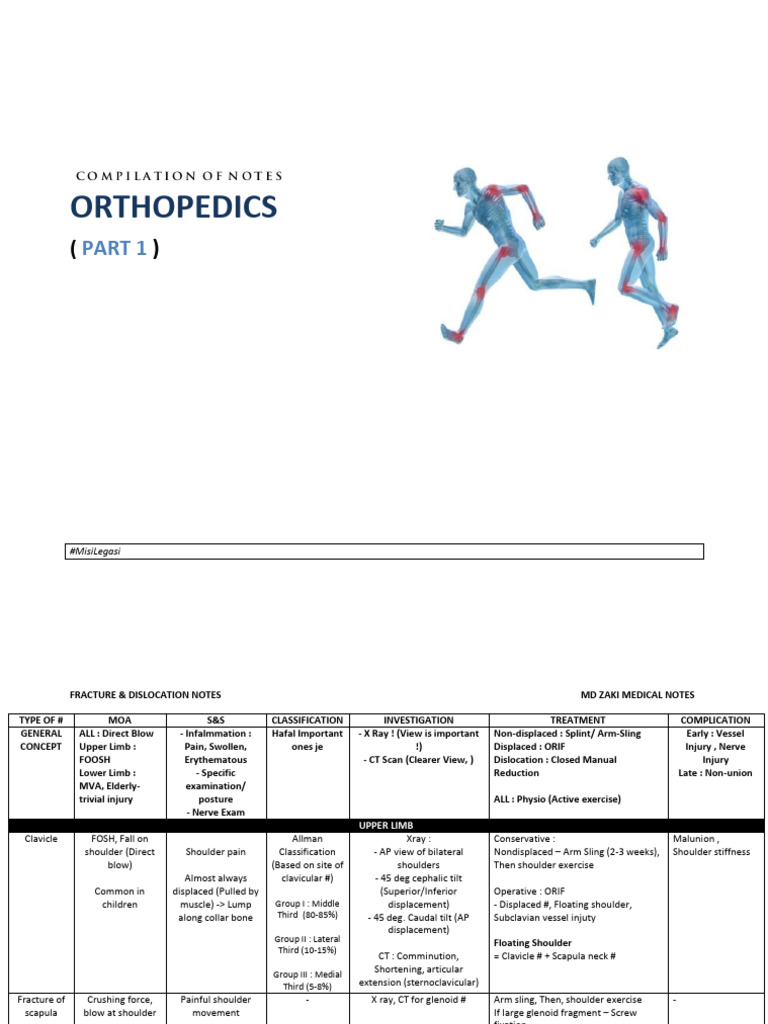 Ortho Fracture notes | PDF | Elbow | Shoulder