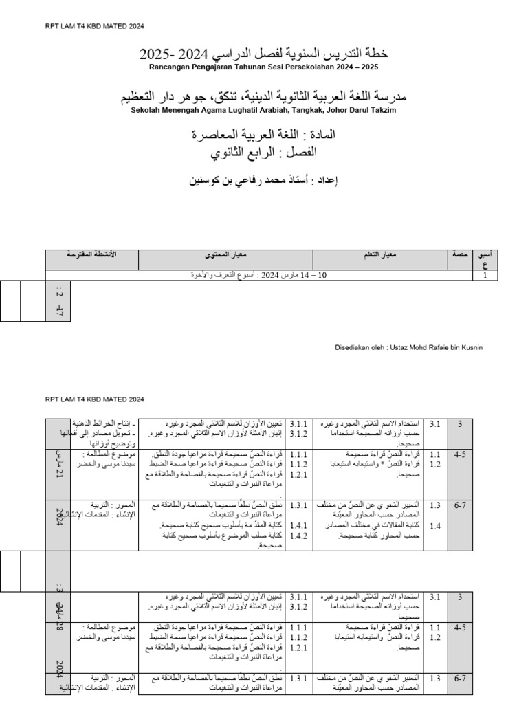 RPT Lam Mated T4 2024 | PDF