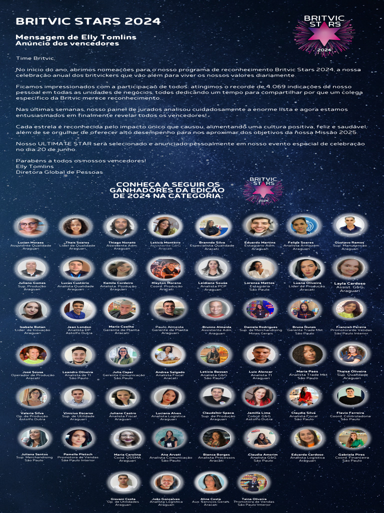 Vencedores Britvic Stars 2024 | PDF