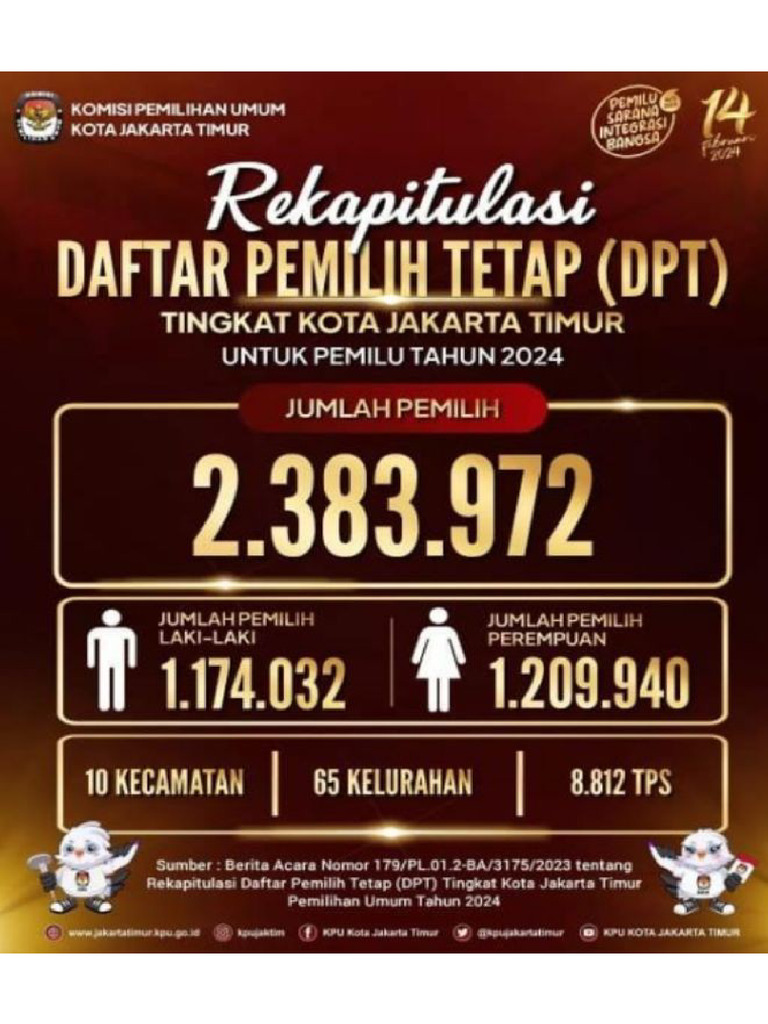 DPT Jaktim | PDF