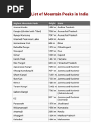 Sikkim Tourist and District Map Guide | PDF