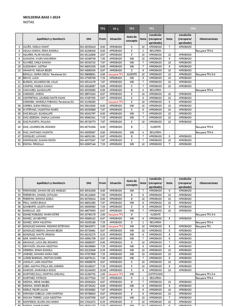 Tp4 Notas Mbi 2024 | PDF