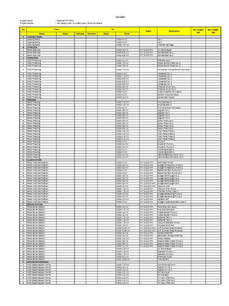 List Cable | PDF | Water Treatment | Energy Technology