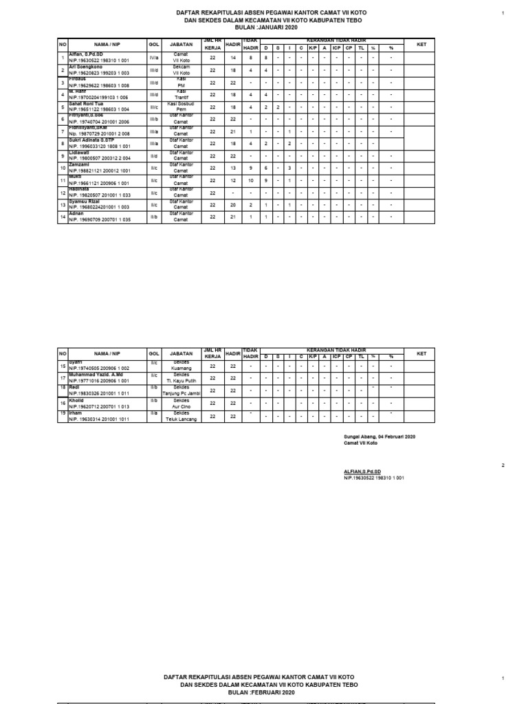 Rekap Absen Oktober 2020 | PDF