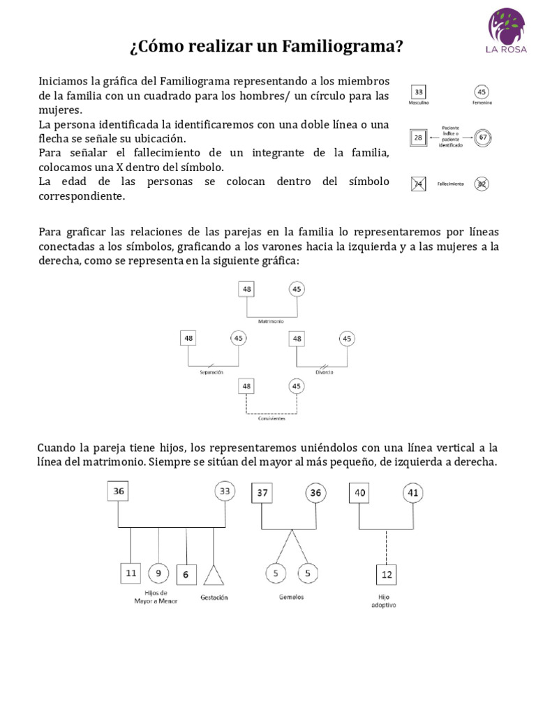 Familiograma | PDF