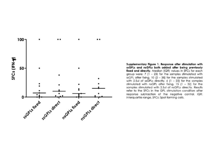 Development and Evaluation of An NTM-IGRA To Guide | PDF