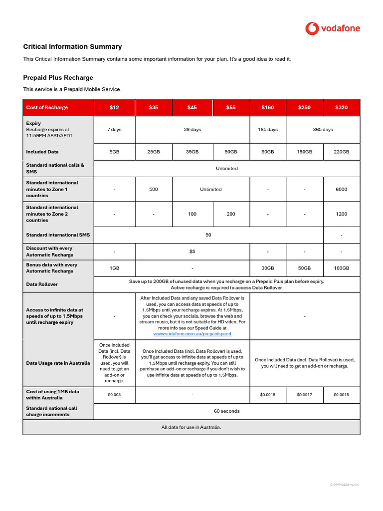 prepaid-plus-apr2024 | Download Free PDF | Credit Card | Roaming