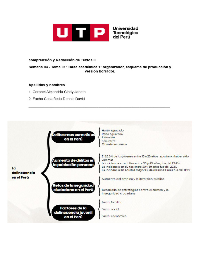 S3 Tarea Académica 1 Organizador Esquema de Producción y Versión Borrador Cindy David | PDF ...