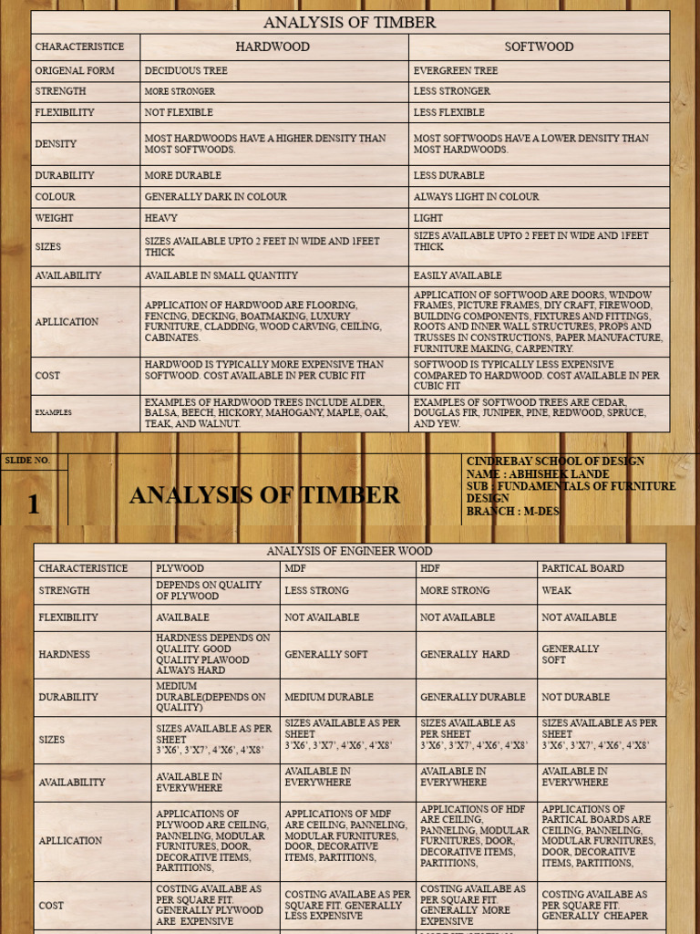 Timber and Engineered Wood Analysis | PDF | Hardwood | Wood