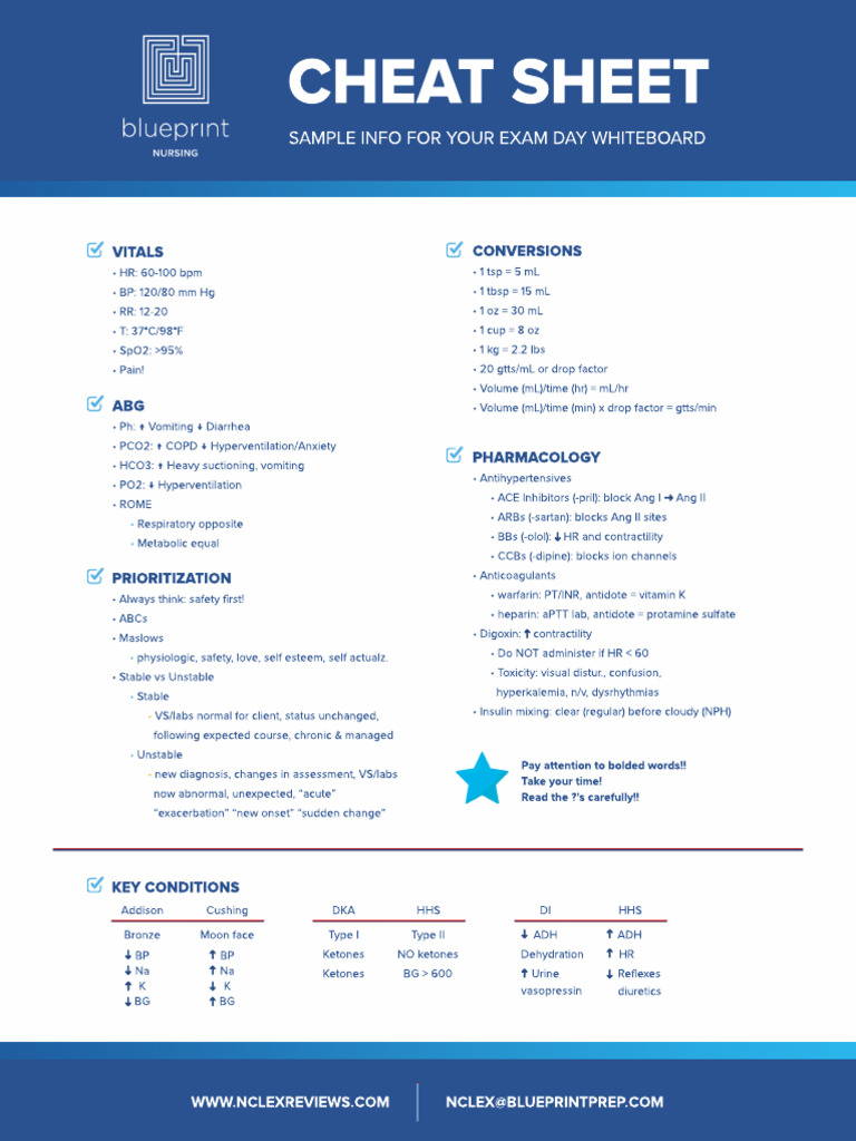 NCLEX CheatSheet | PDF