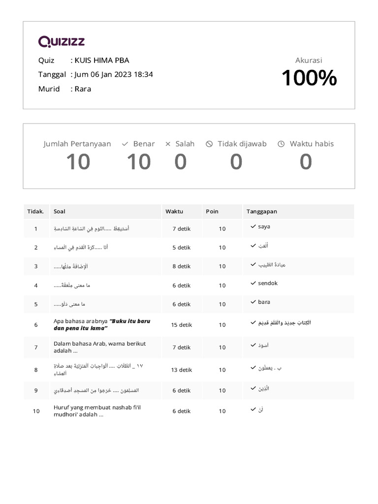 QUIZZ HIMA PBA Rara Summary | PDF