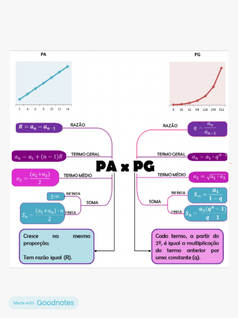 Pa e PG | PDF