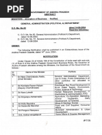 District Wise NABARD DDM Details | PDF