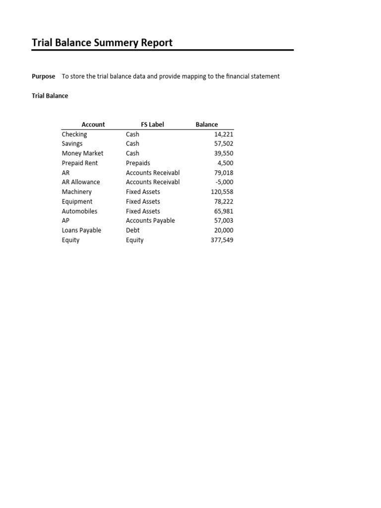 4-Banking Summary Report Sheet (Balance) Example | PDF