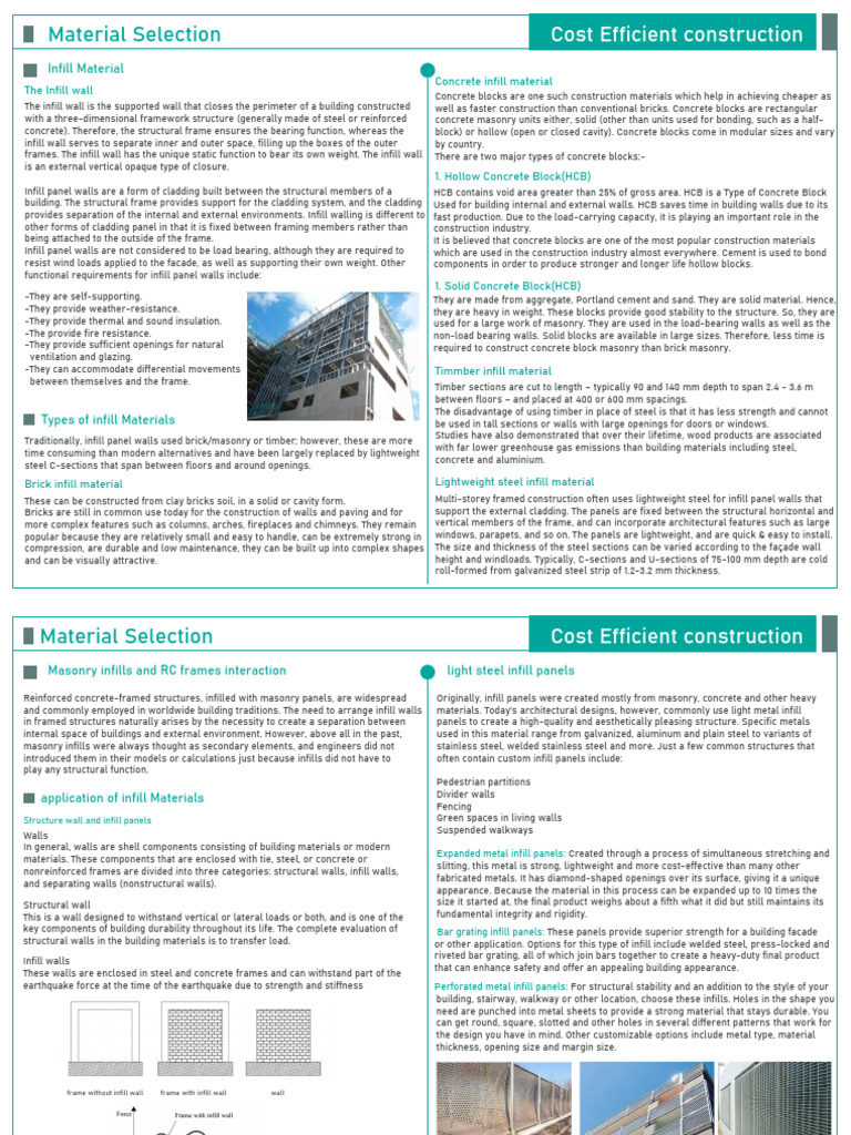 Infill Material - Litrature Review | PDF | Masonry | Wall