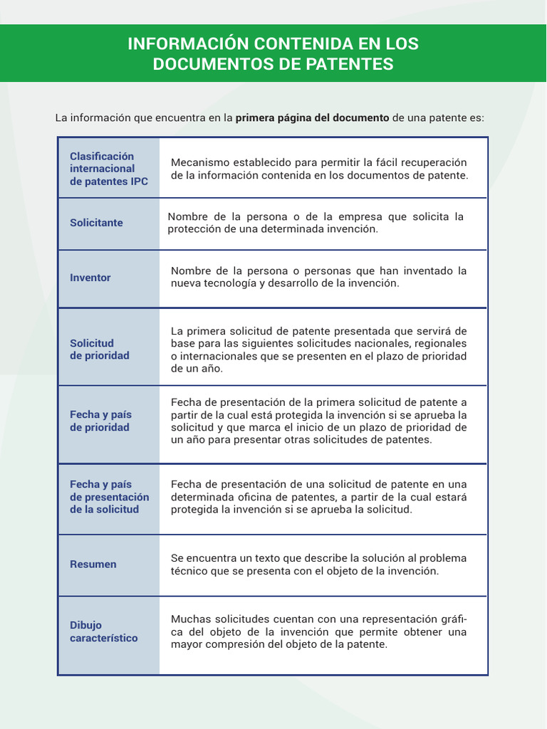 Documentos-de-patentes | Descargar gratis PDF | Patentar
