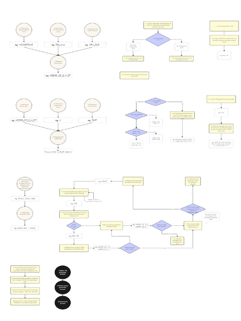 (RA) OCS Deduction Diagram - EN | PDF