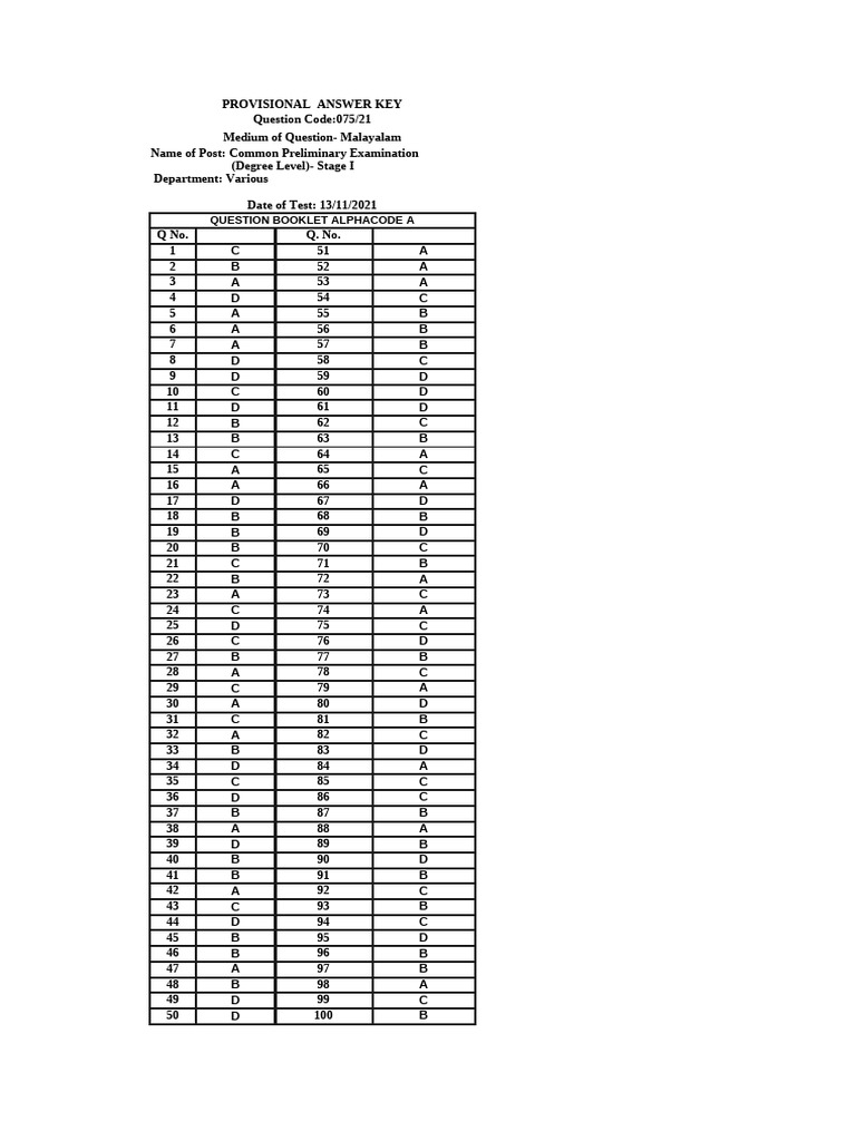 Provisional Key Cpe Degree Level Stage II Malayalam | PDF