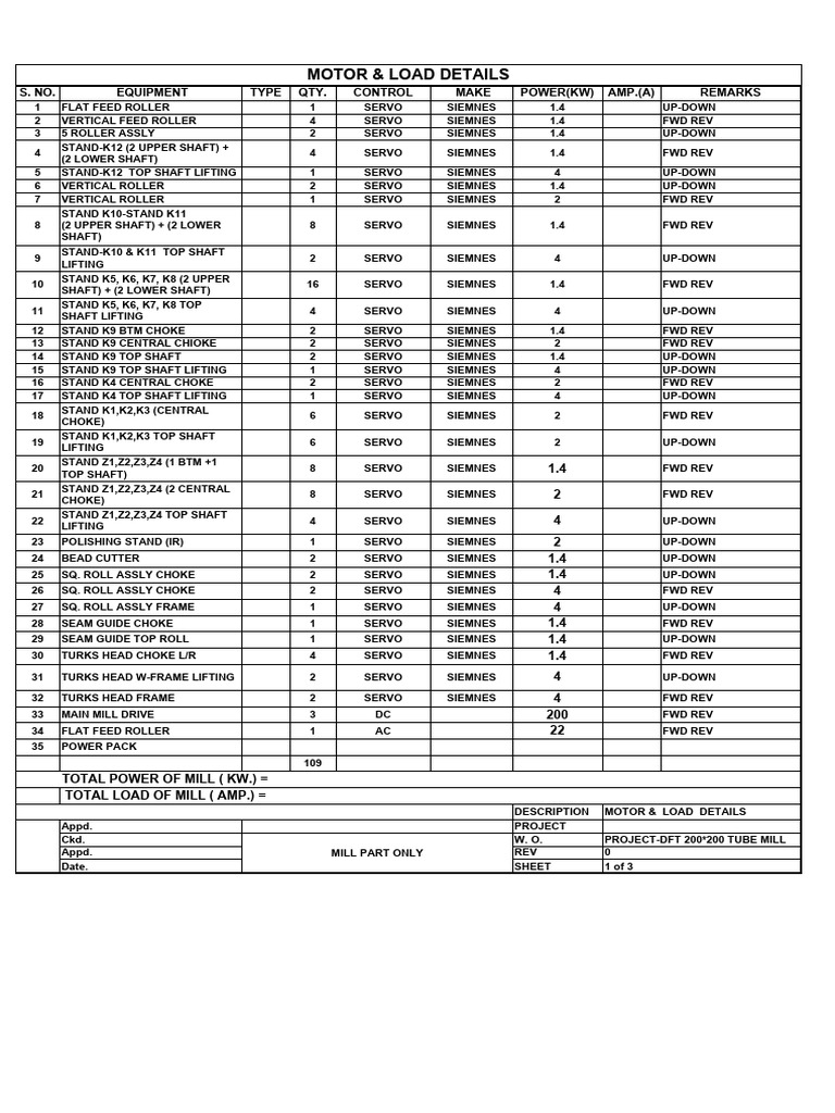 MOTOR & LOAD DETAILS Project | PDF | Alternating Current | Power Inverter