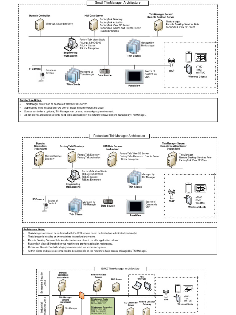 Thinmanager Architectures Pdf Remote Desktop Services Server Computing
