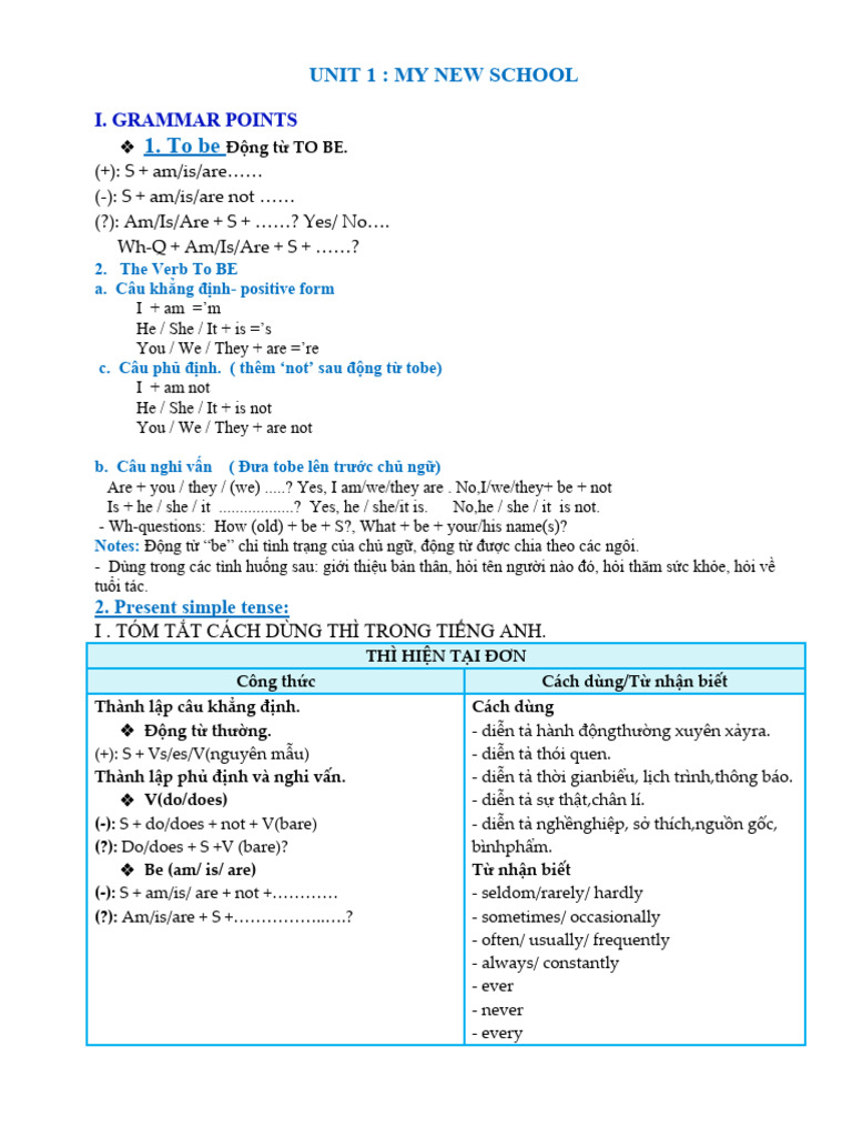 BTNC Unit 1 - S Moi | PDF