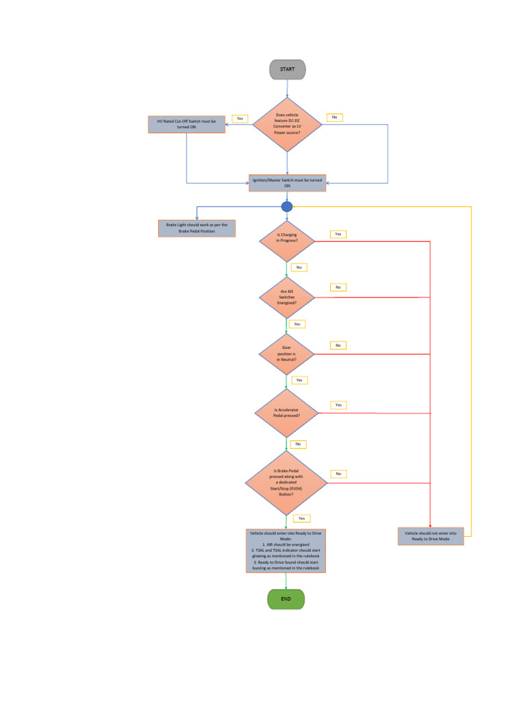 Activating The Tractive System 1 Pdf Land Transport Manufactured