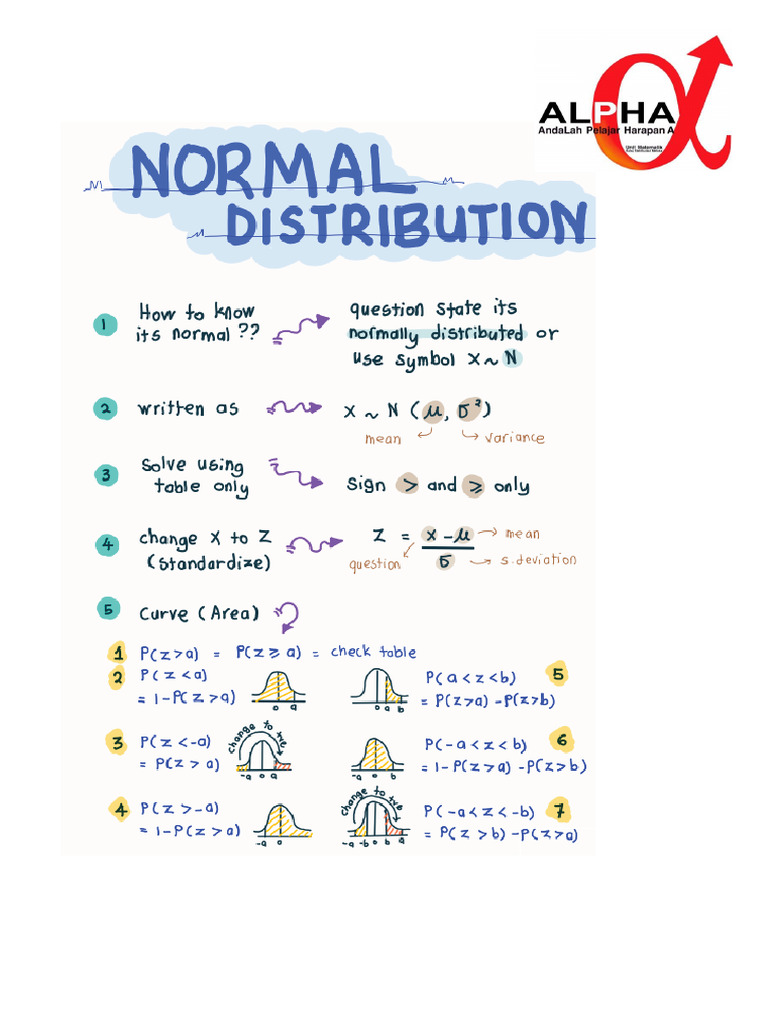 Mind Map Normal Distribution | PDF
