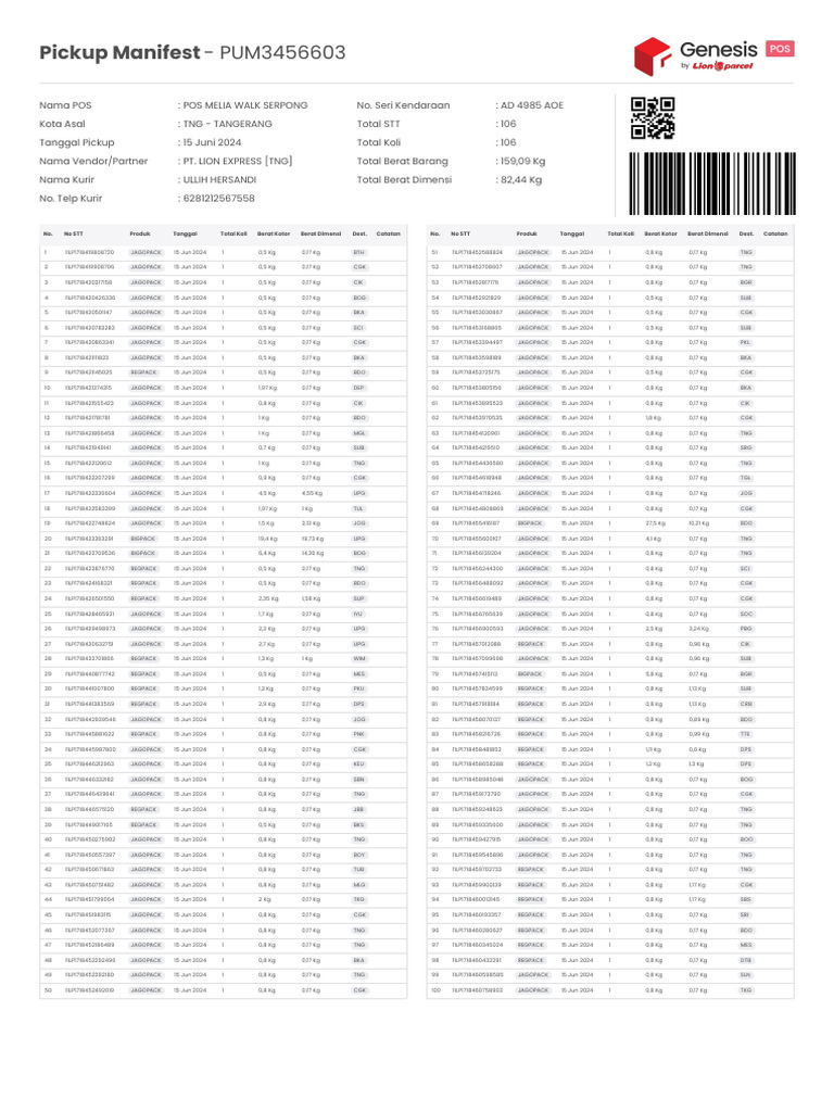 Pickup Manifest for Logistics | PDF