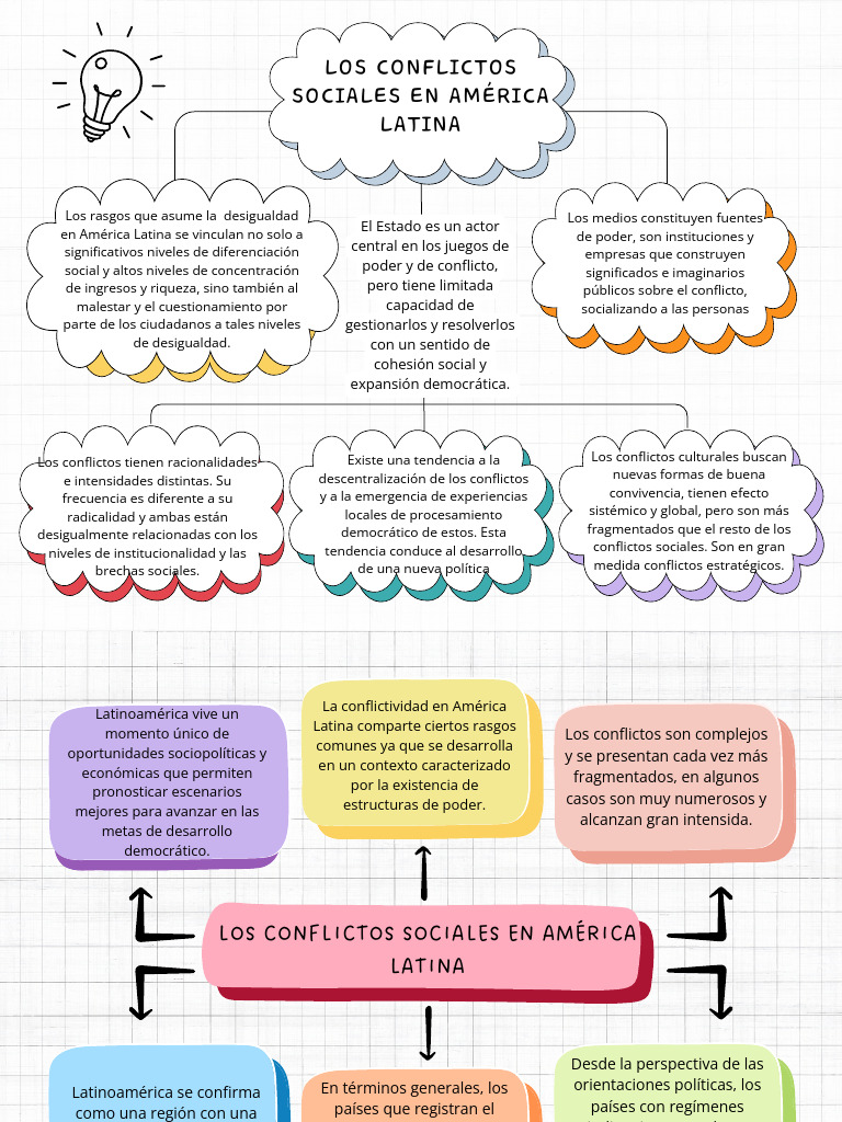 Mapas Conceptuales Conflictos Sociales | PDF | America latina | Democracia