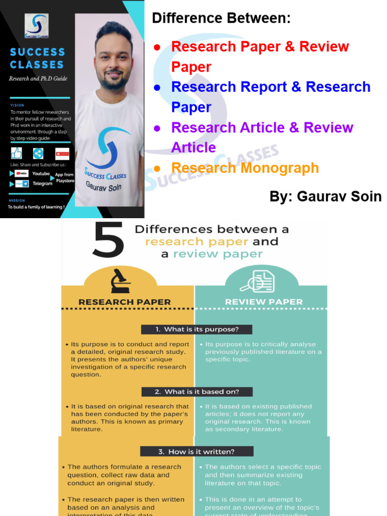 RESEARCH Papers & Review Papr | PDF | Inquiry | Human Communication