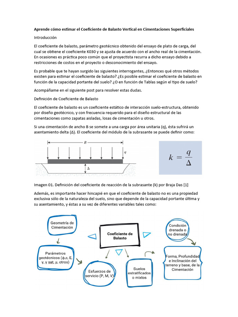 Coeficiente de Balasto Vertical en Cimentaciones Superficiales | PDF ...